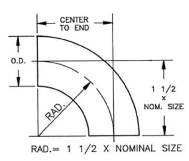 How to Make a Ducting Elbow | Piping & Fabrication