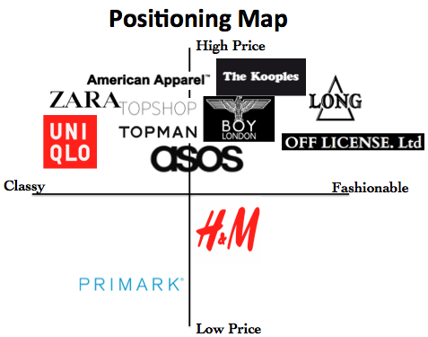 Zara Quinlan Fashion Promotion: 7P's of Promotion