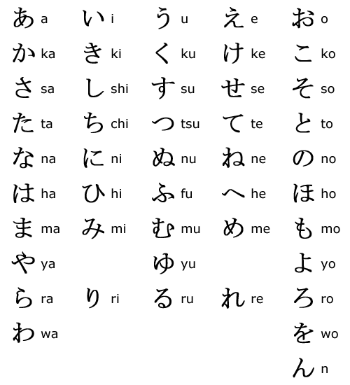 Japanese Language In Sinhala ජපන් ඉගෙන ගමු සිංහලෙන්