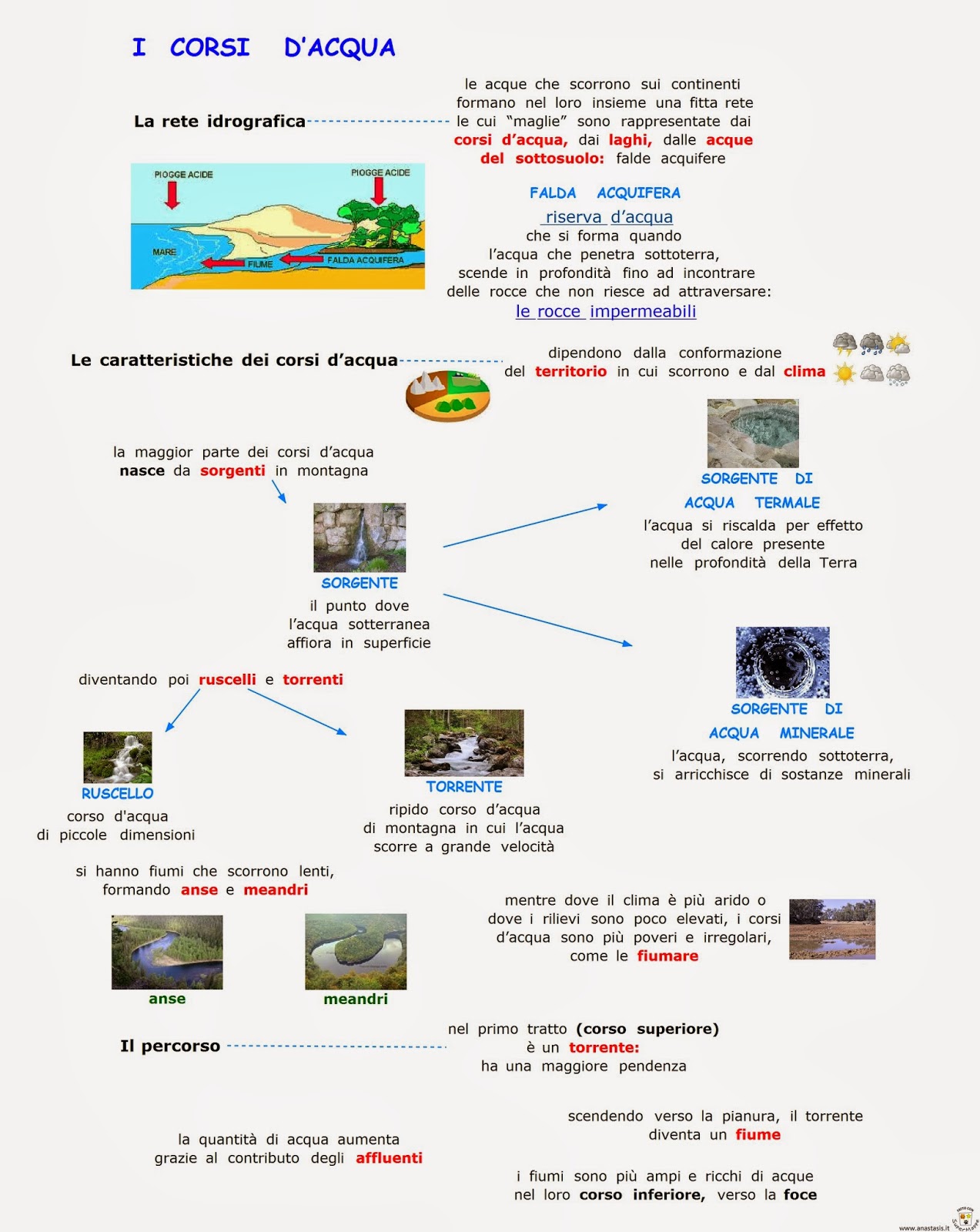 Paradiso delle mappe: I corsi d'acqua