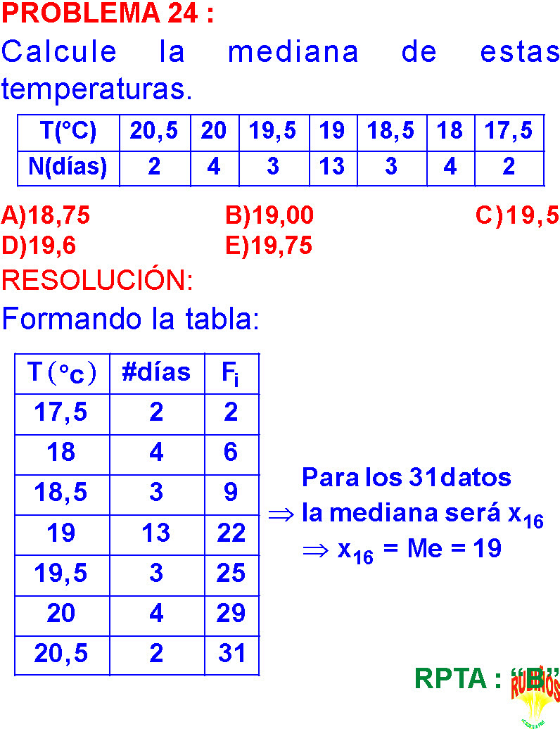 MEDIA MODA MEDIANA EJERCICIOS RESUELTOS