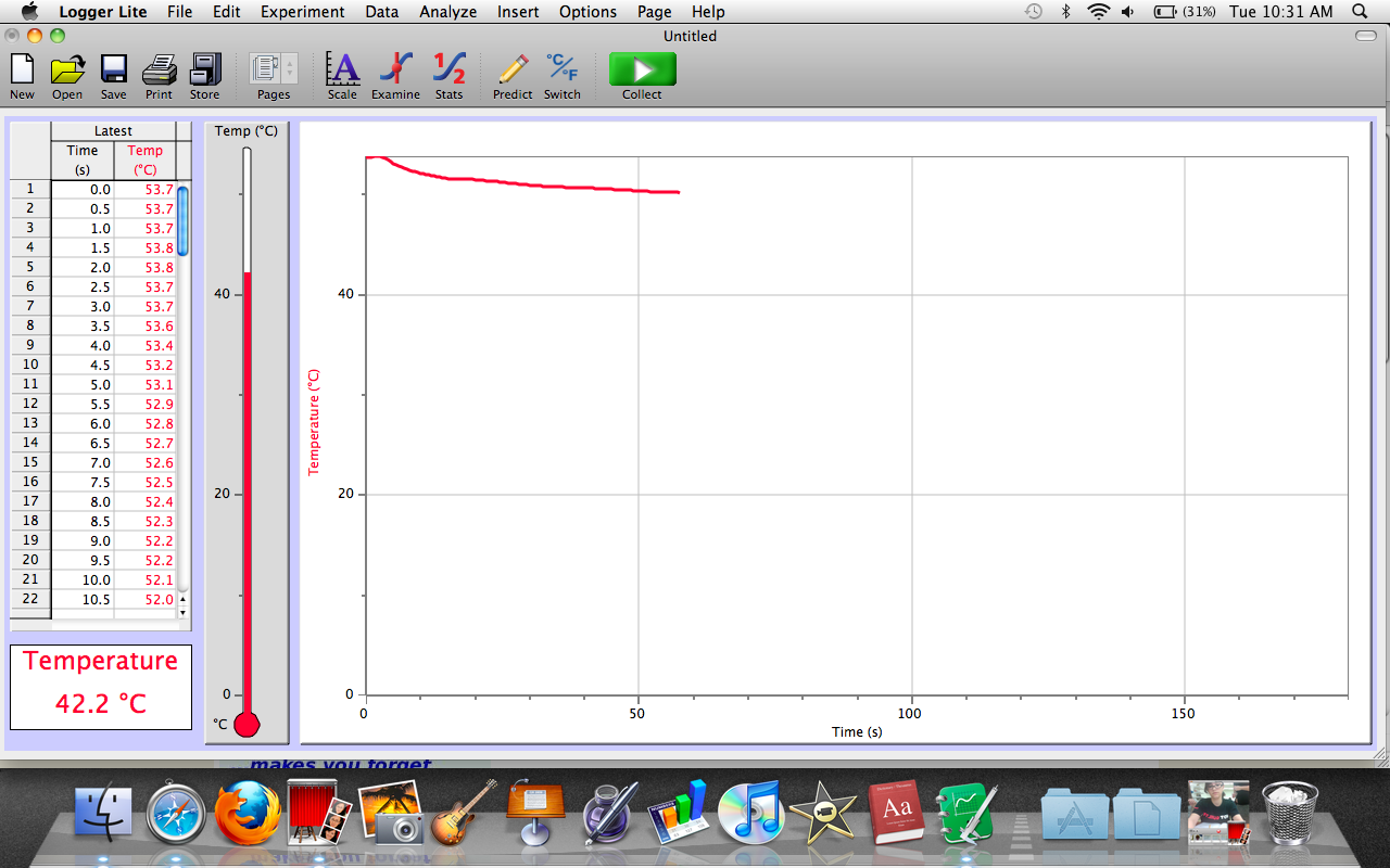 Chemistry Blog: Chemical Reactions and Temperature Lab Investigation