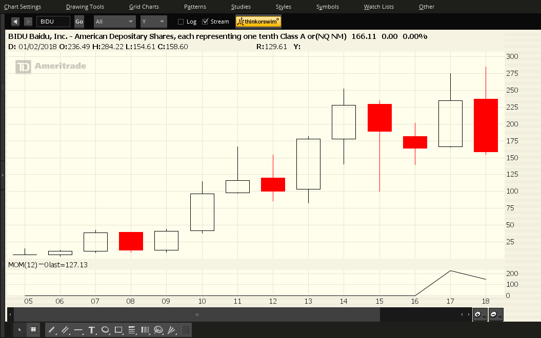 Star-Studded FAANGs – Slope of Hope with Tim Knight