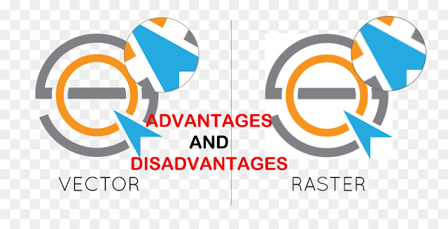 Advantages and disadvantages of Raster & Vector Data - GIS RS GPS
