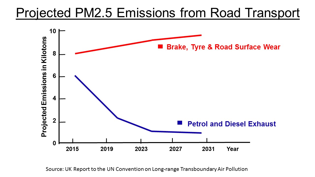 ektalks: Air Pollution (Part 2) - Particulate Matter PM10 and PM2.5 ...