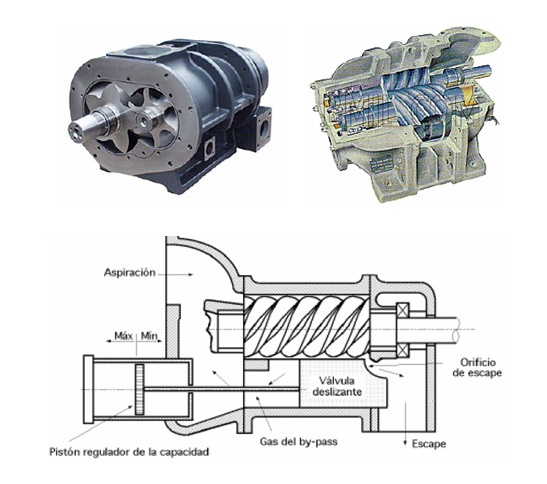 Compresor Scroll, Reciprocantes, Semi-Hermetico y Tornillo Giratorio ...