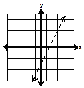 Math and Stuff: GRAPHING LINEAR INEQUALITIES