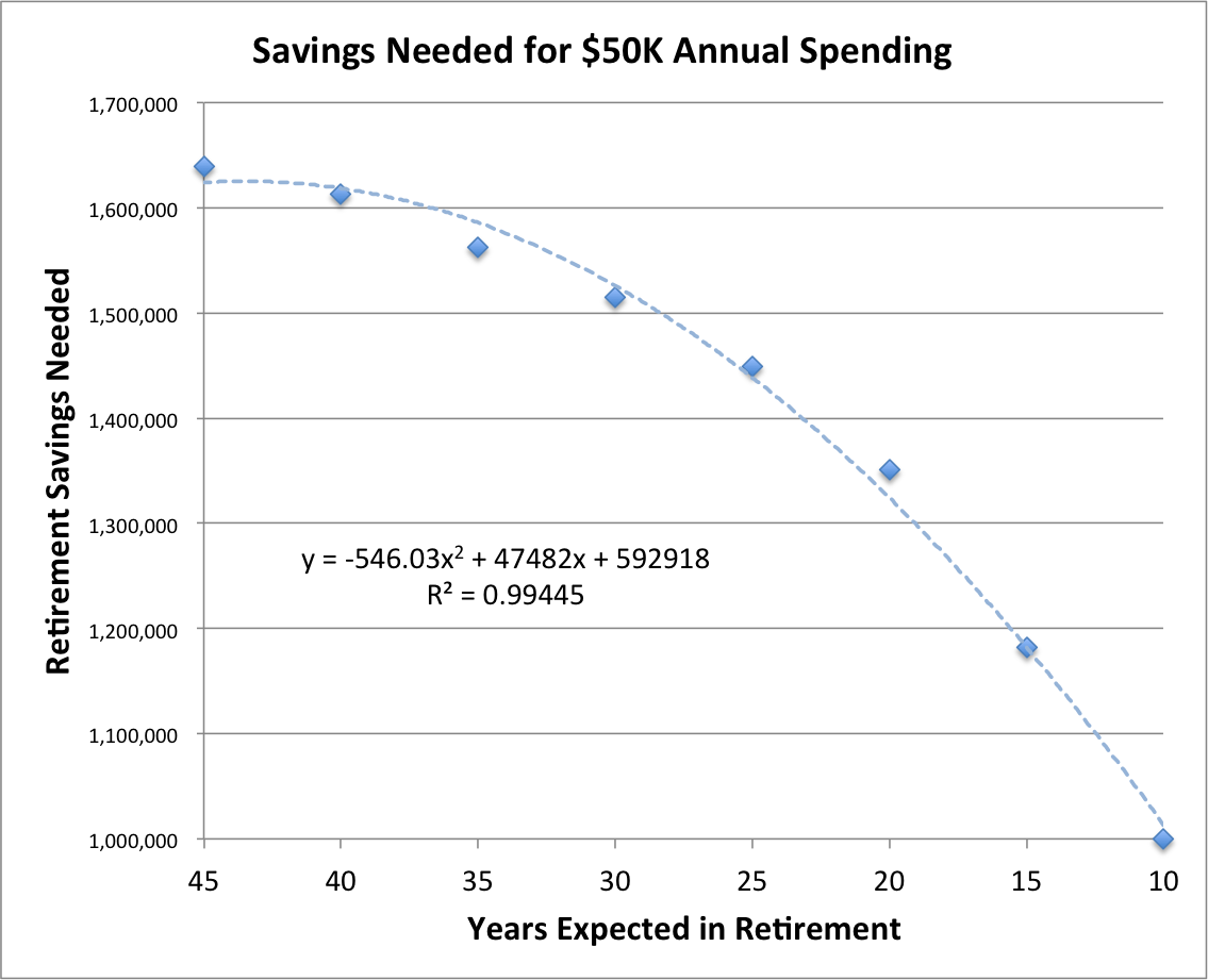 The Retirement Café: The Risk of Retiring (or Being Retired) Early