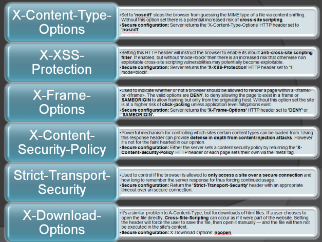 Crimson Security Group: HTTP Security Headers