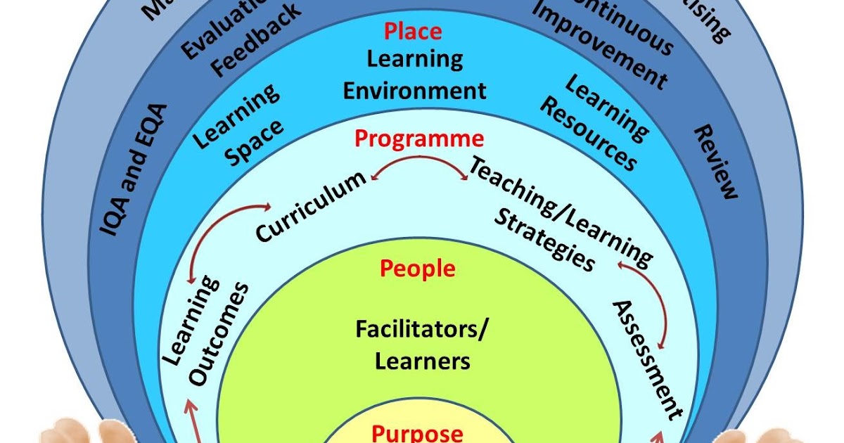 Johnson Ong Chee Bin: A Total Quality Management (TQM) Model for ...