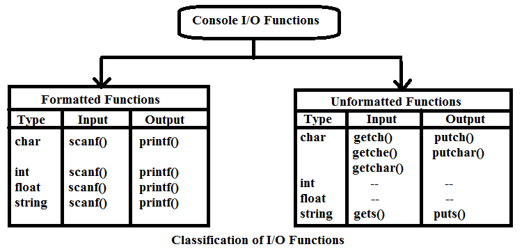 Data Input and Output: - Topsomethingup