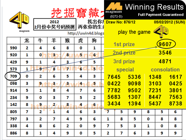 4d包开奖万字票4d Lottery Formula