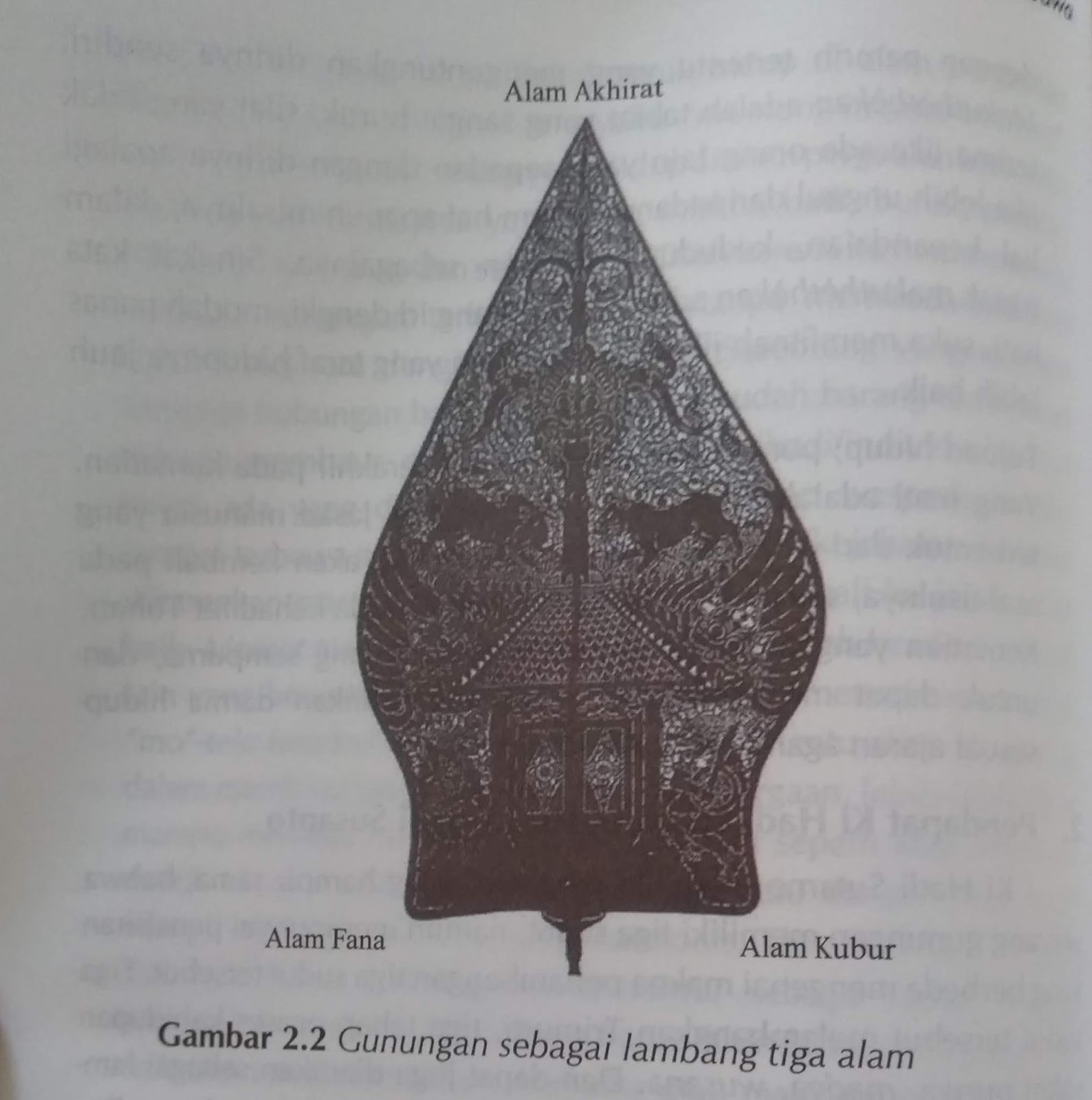 Filsafat Jawa: Gunungan Wayang