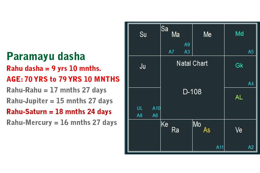Hindu Astrology: Parashara: Dashas 4
