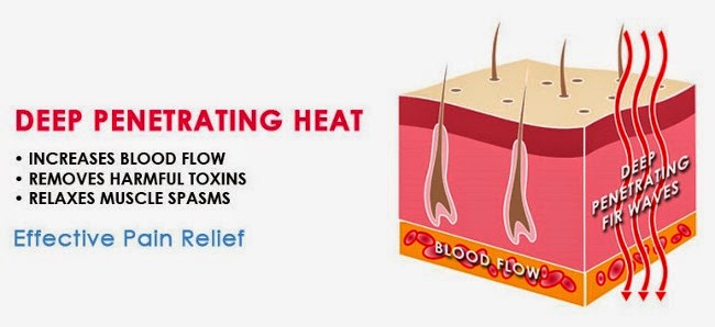 How Far InfraRed Rays Works | R A W L I N S _ G L A M