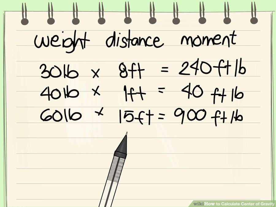 Heavy Lift: Effect of centre of gravity on lift & calculations