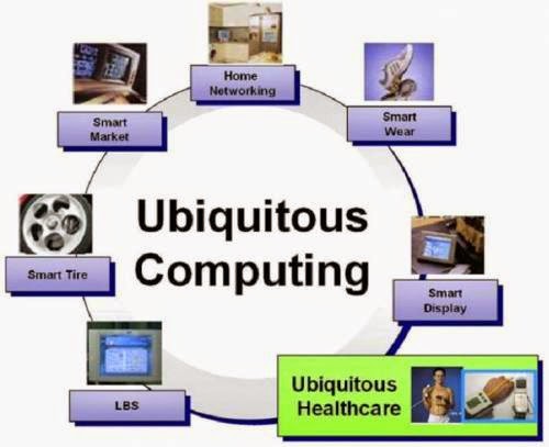 Ubiquitous Computing ~ anrzero