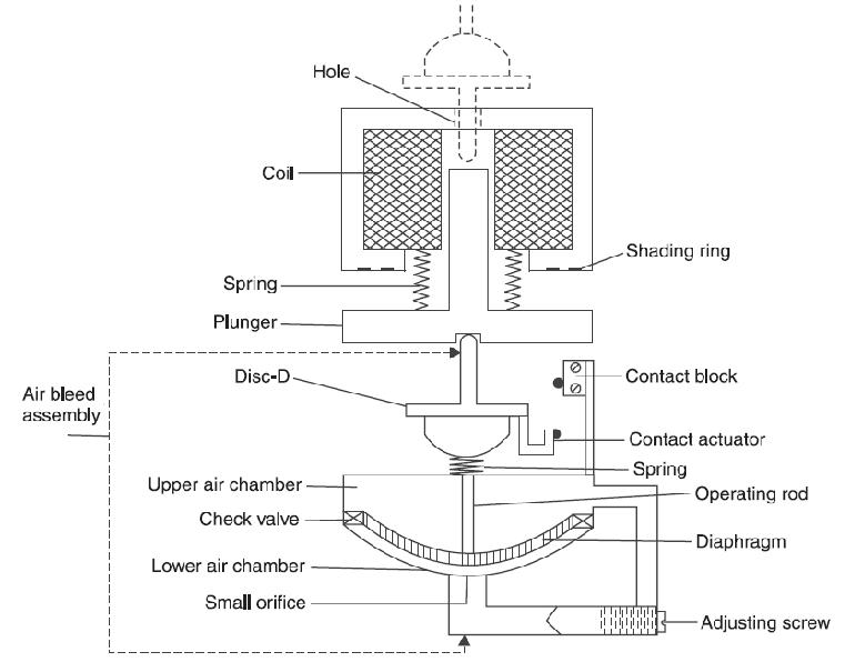 All About Automation: July 2011