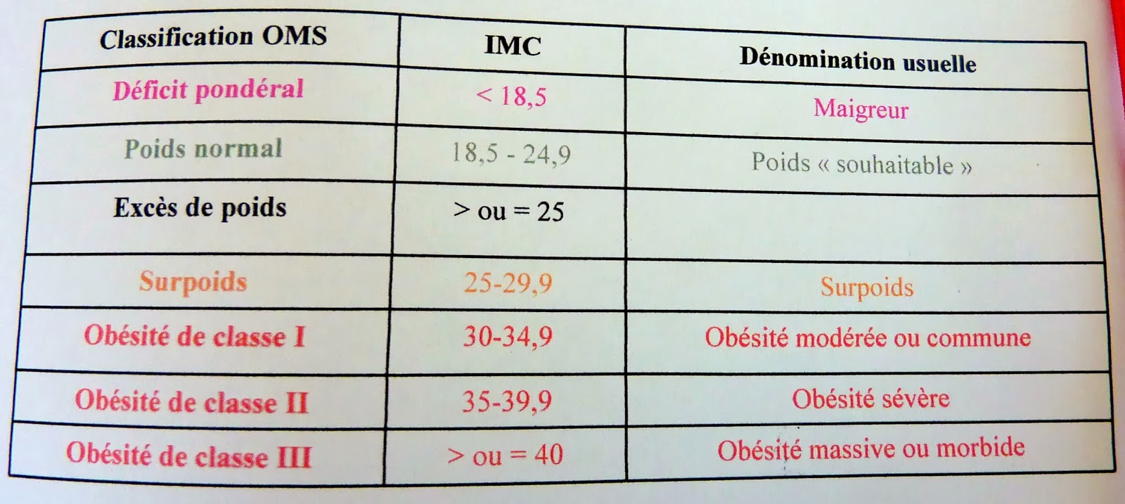"Au.Dié(t).Psy.": Et si on parlait un peu de surpoids et d'obésité ...