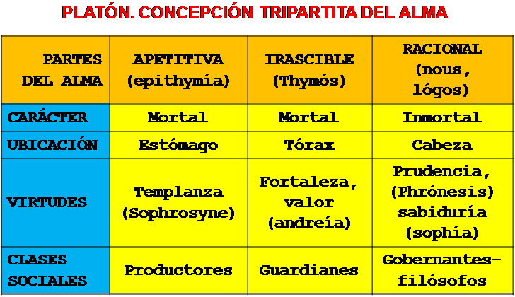 CARLOS ARIAS: LA ANTROPOLOGÍA DE PLATÓN