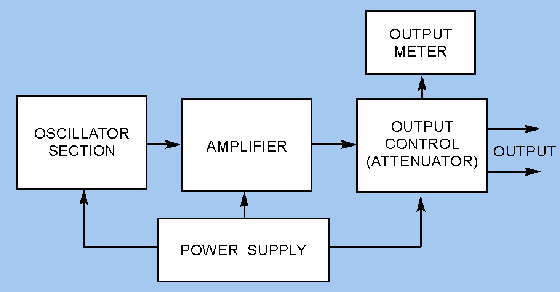 Electrical and Electronics Tutorials: Explanation of Audio Frequency ...