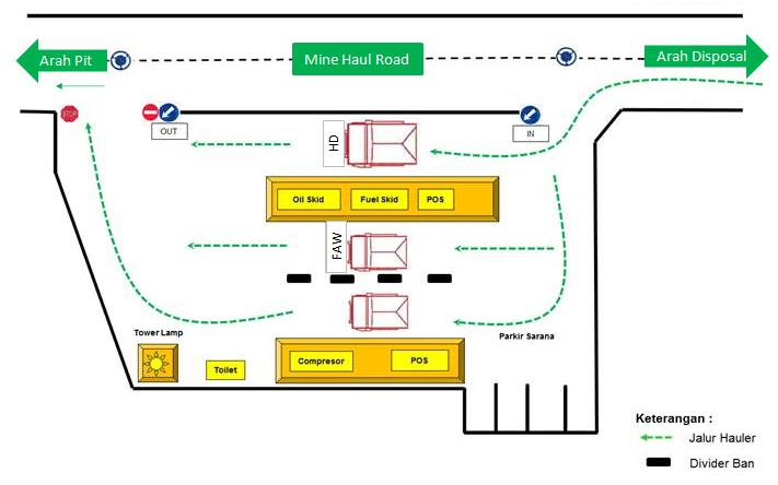Budak Tambang Jambi Punyo Lokak: PIT STOP