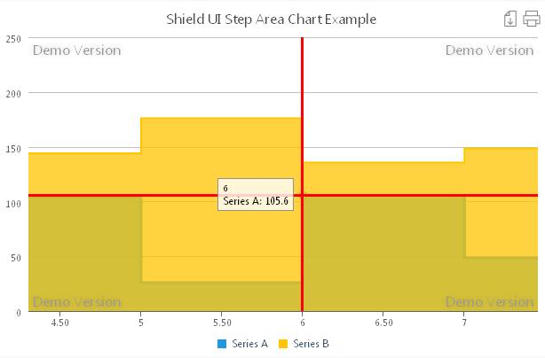 Shield UI Charts variety: JavaScript Step Area Chart