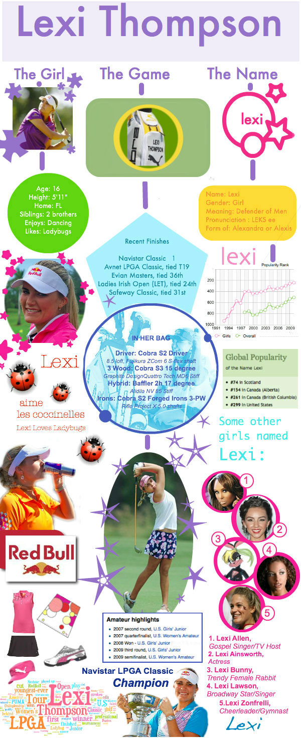Golf Infographics