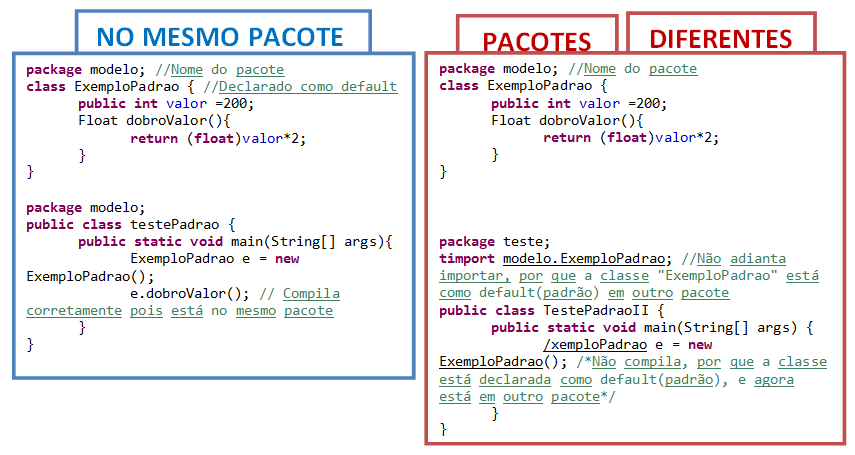 1TDSA - Java: Modificadores de Acesso - Java