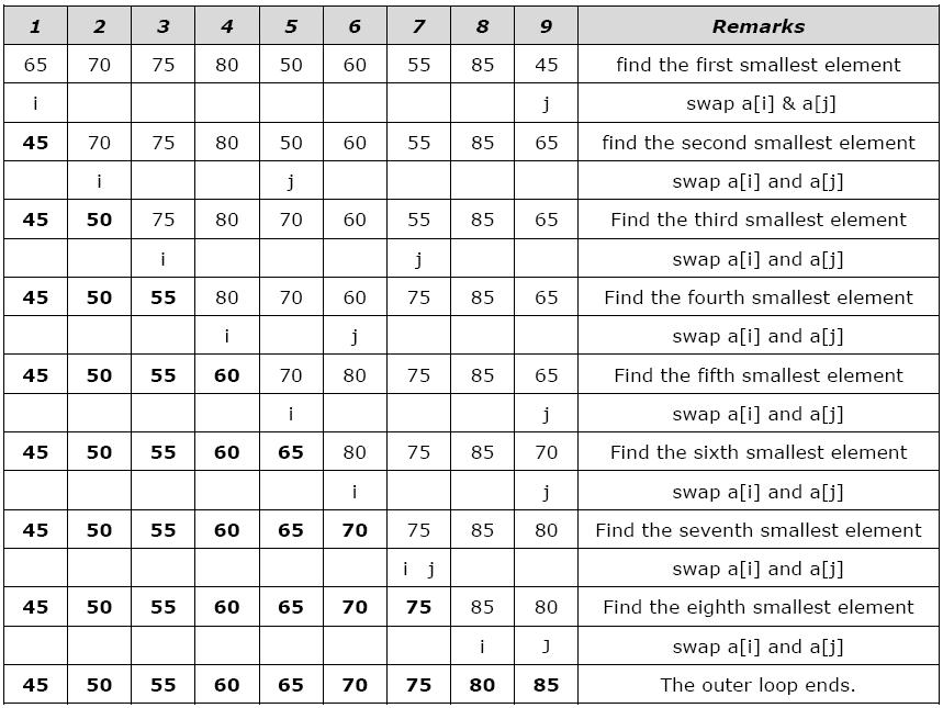 Computer Science and Engineering - Tutorials, Notes, MCQs, Questions ... Computer Science and Engineering - Tutorials, Notes, MCQs, Questions ...