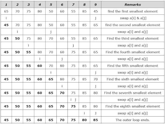 Computer Science and Engineering - Tutorials, Notes, MCQs, Questions ... Computer Science and Engineering - Tutorials, Notes, MCQs, Questions ...