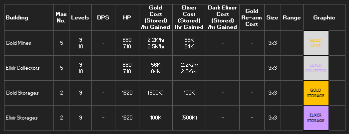 Shucked Clan: Town Hall - Level 5 - Farming