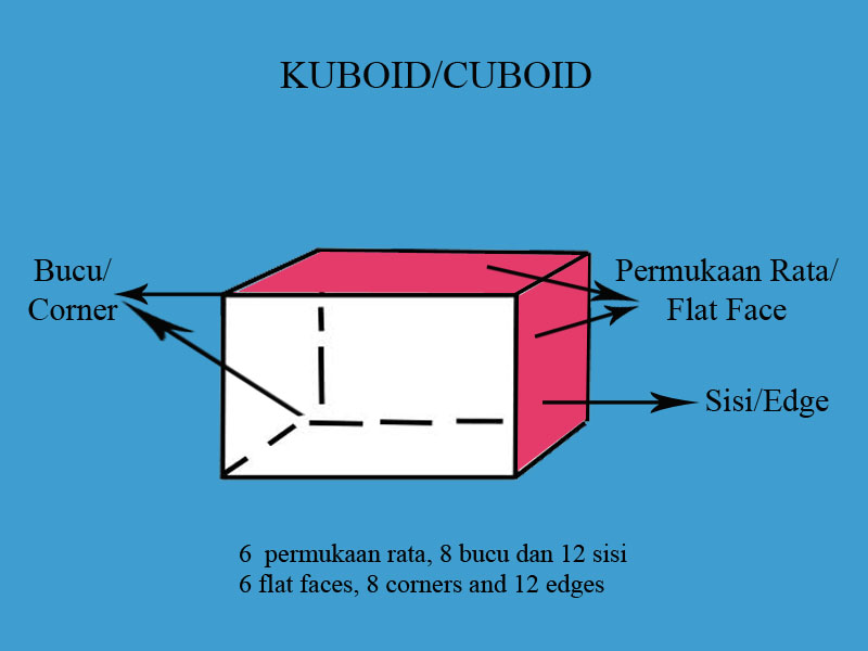 Matematik Tahun 2 Bentuk dan Ruang