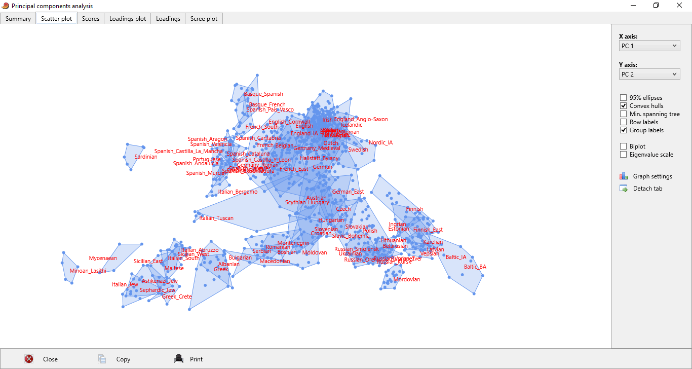 Eurogenes Blog: Global25 workshop 2: intra-European variation