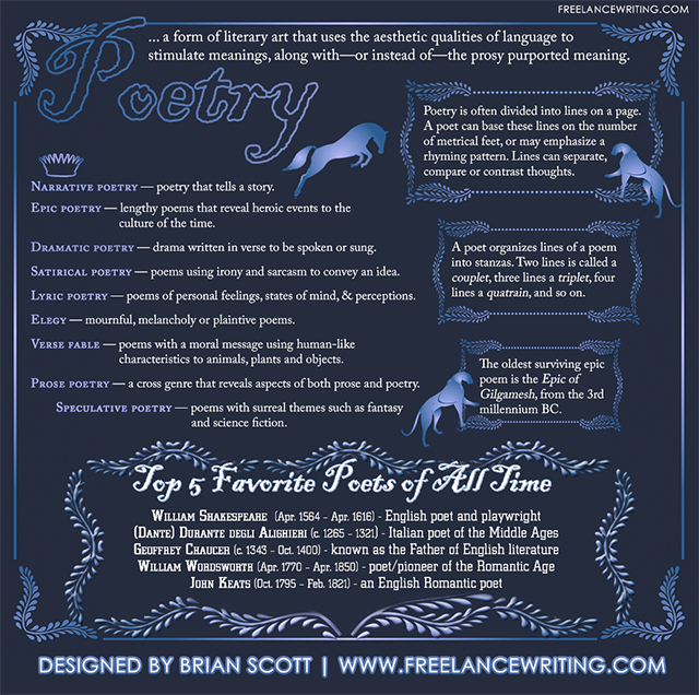 Free Infographic: Poetry Writing | Creative Genius 101