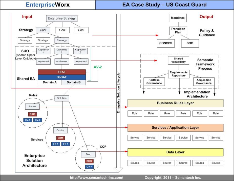 Demystifying Enterprise Architecture - Part 3 ~ Technovation Talks