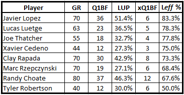 The Baseball Enthusiast: Who's Your LOOGY?