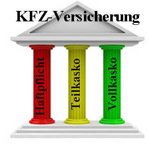 4x4tripping: Fahrzeug-Versicherung: weltweite Teil- / Vollkasko ...