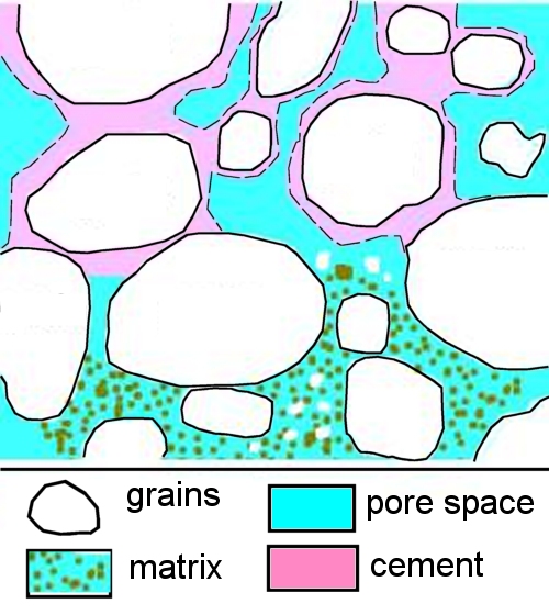 Pengertian dan Tekstur Batuan Sedimen Klastik | NuraniGeo Blog
