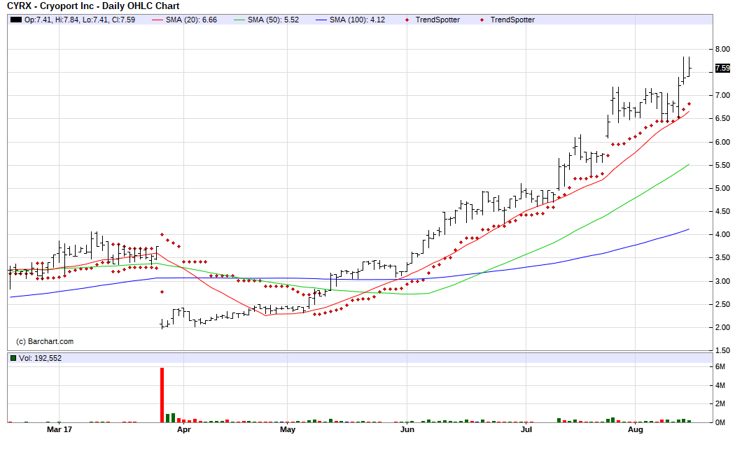 Financial Tides -- A Stock Market Investing Newsletter by Jim Van ...