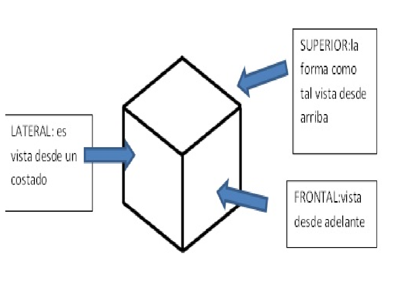 teoria del diseño 2: ELEMENTOS DEL DISEÑO TRIDIMENSIONAL