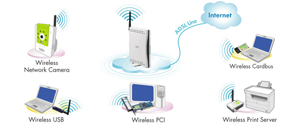 Rural Wireless Broadband Internet - How Does It Work And How Can I Get ...