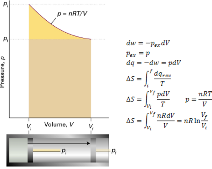 Entropy: The 2nd and 3rd Laws of Thermodynamics