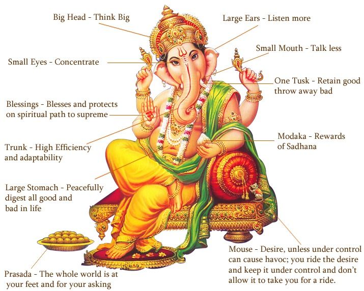 Most Interesting Facts About Lord Ganesha And Significance Of Lord most-interesting-facts-about-lord-ganesha-and-significance-of-lord
