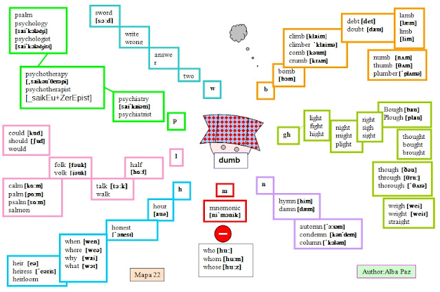 Sound & Spelling Mindmaps: New Mindmap: SILENT LETTERS WORDS