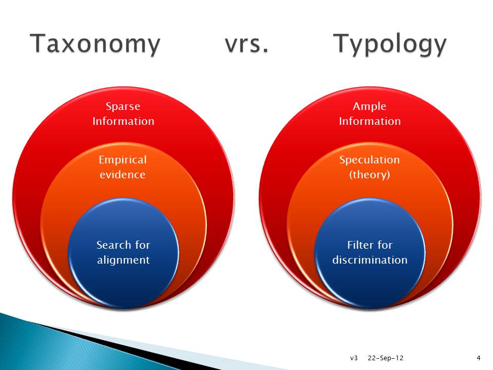 Bureaucracy in the Mirror: Between Taxonomy and Typology