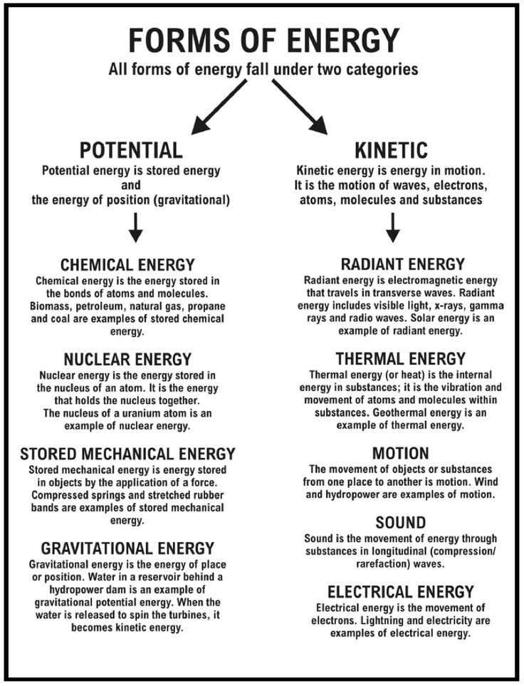 We are scientists!: 8.1. Forms of energy
