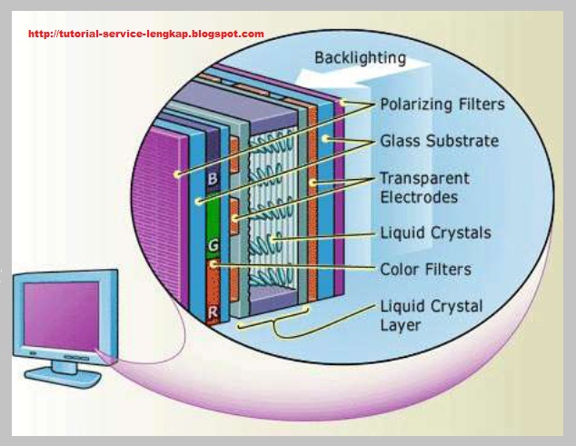 Komponen dan prinsip kerja PC