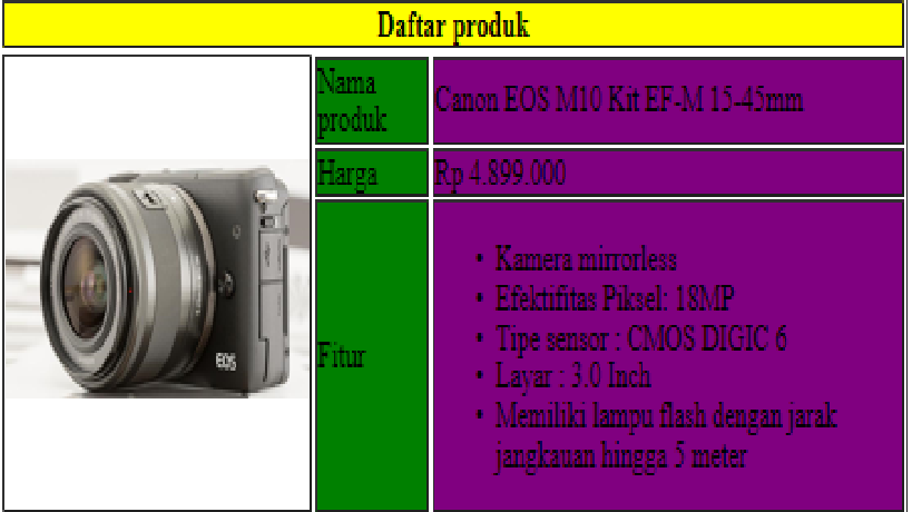 Membuat kode Produk menggunakan SCRIPT HTML | Welcome to Berbagi Rahasia