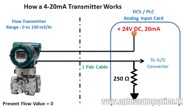 How A 4-20mA Works ~ Aplus Resources for Automation